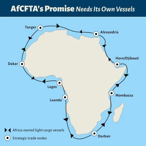 Linea marittima africana: Accelerare il commercio in Maghreb